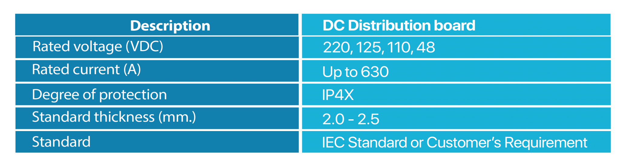 Cubicle and Boxes - ESPTECHNOLOGIES