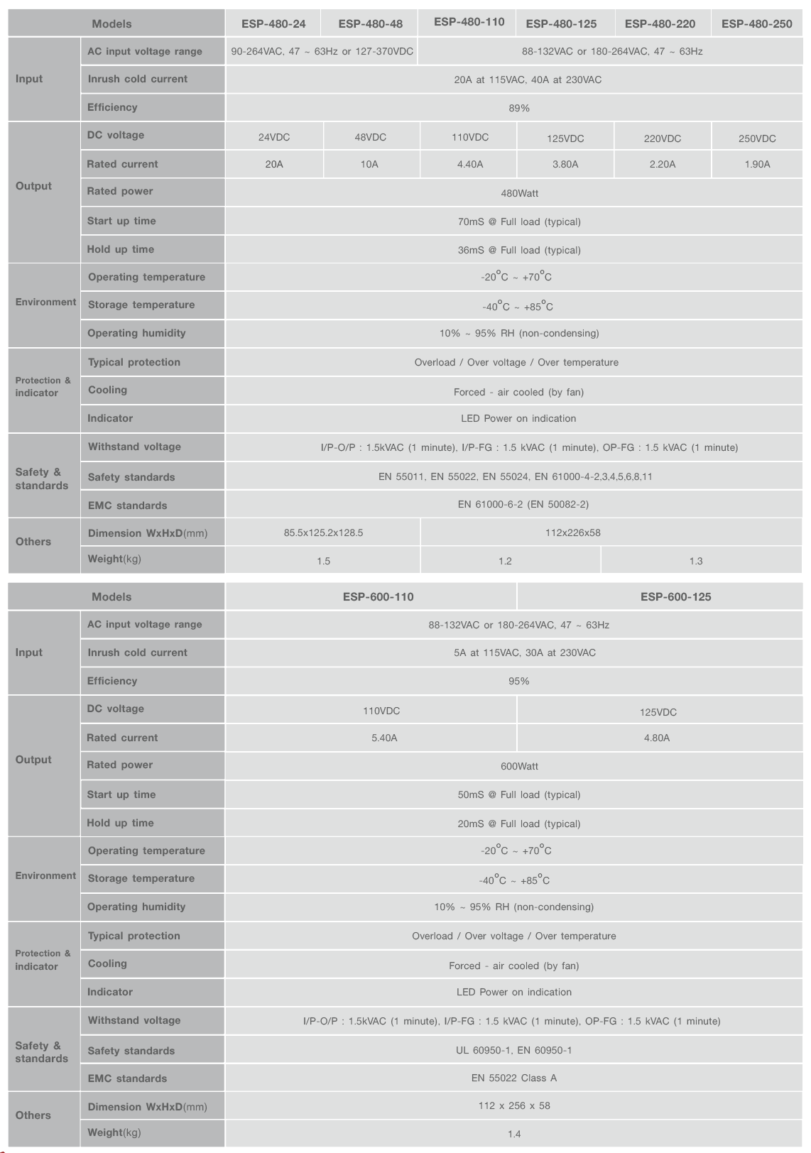 Switching power supply - ESPTECHNOLOGIES