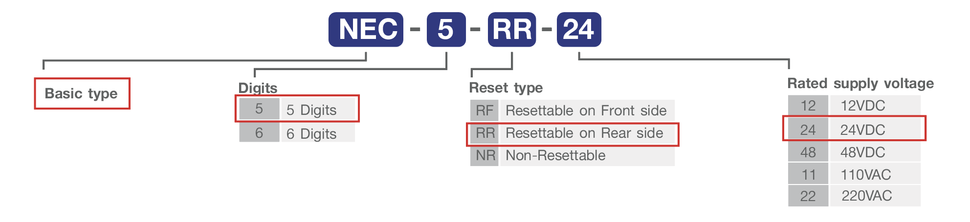 Electro Magnetic Counter (NEC) - ESPTECHNOLOGIES