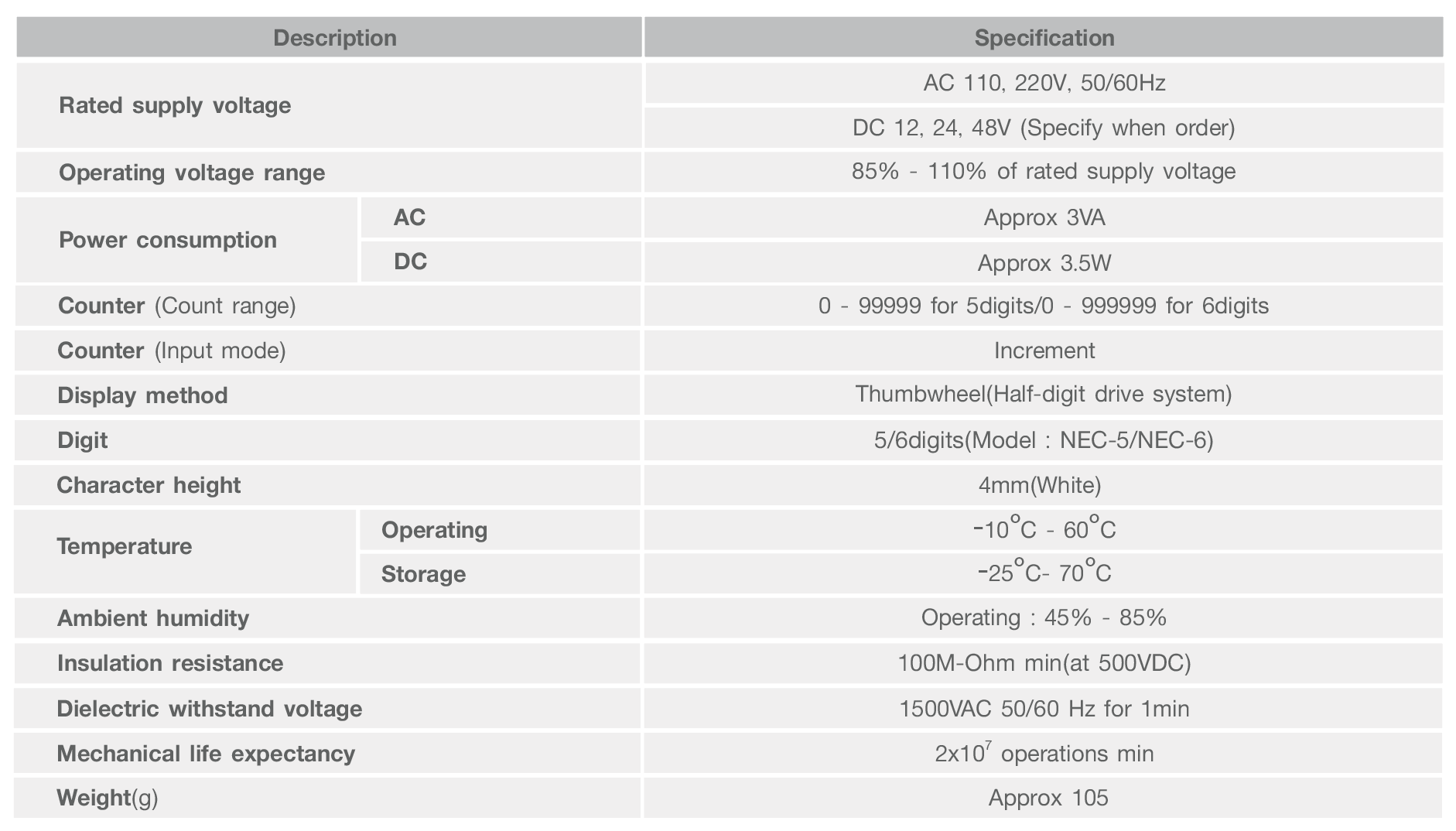 Electro Magnetic Counter (NEC) - ESPTECHNOLOGIES
