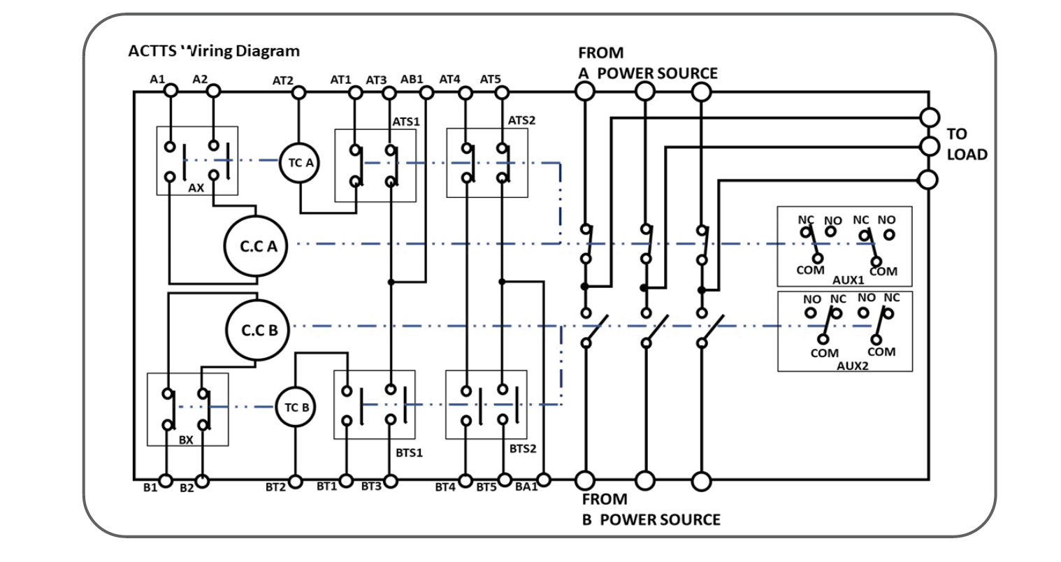 AUTOMATIC CLOSED TRANSITION TRANSFER SWITCH - ESPTECHNOLOGIES