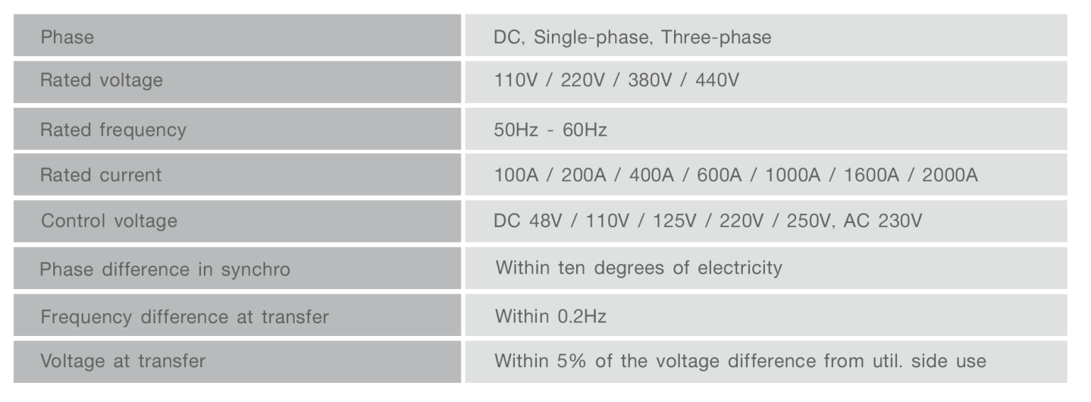 AUTOMATIC CLOSED TRANSITION TRANSFER SWITCH - ESPTECHNOLOGIES