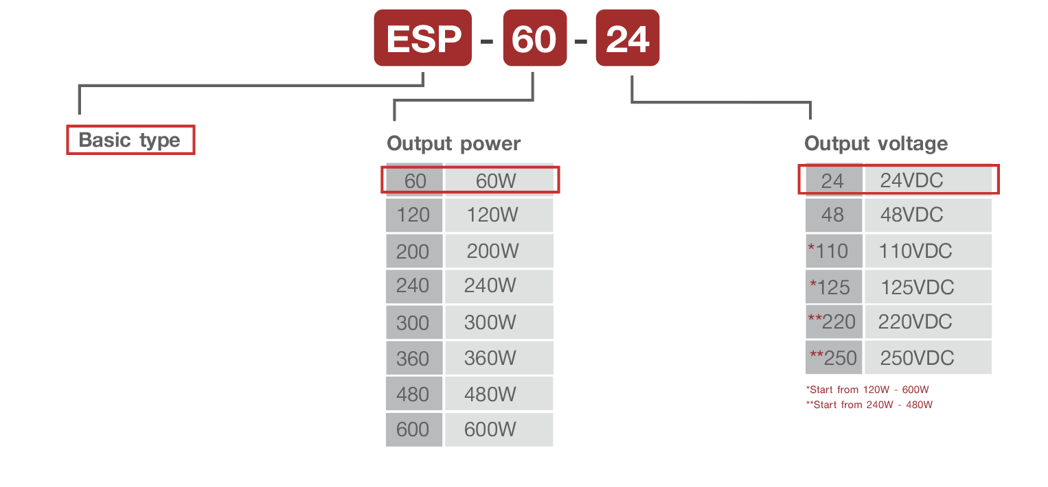 Switching power supply - ESPTECHNOLOGIES