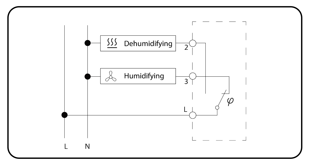 HYGROSTAT (NMH) - ESPTECHNOLOGIES