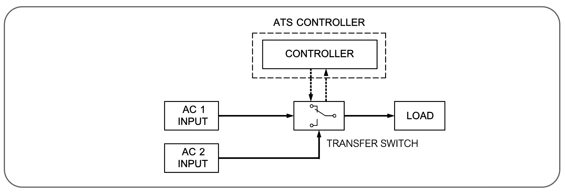 AUTOMATIC TRANSFER SWITCH CONTROLLER - ESPTECHNOLOGIES